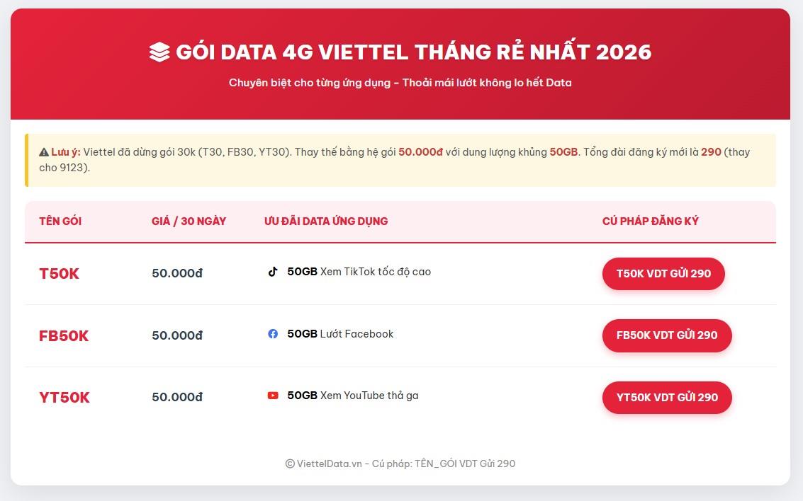 Gói cước 4G Viettel 1 tháng đến 1 năm cập nhật 2026: Bảng giá & Cú pháp mới
